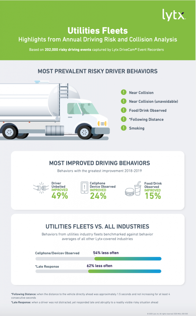 Lytx Shares New Insights on Risky Driving Trends Among Utilities Fleets