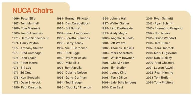 2024 NUCA Chairman Tony Privitera