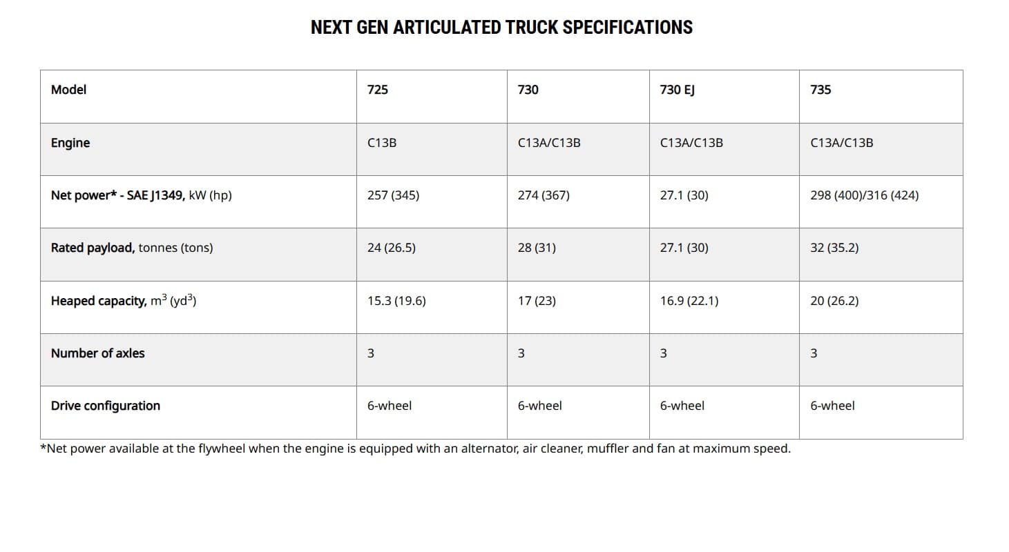 Cat Articulated Trucks